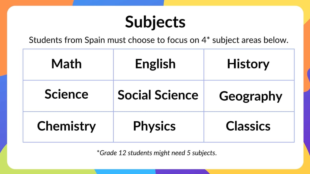 How to Enroll Your Student from Spain in School...