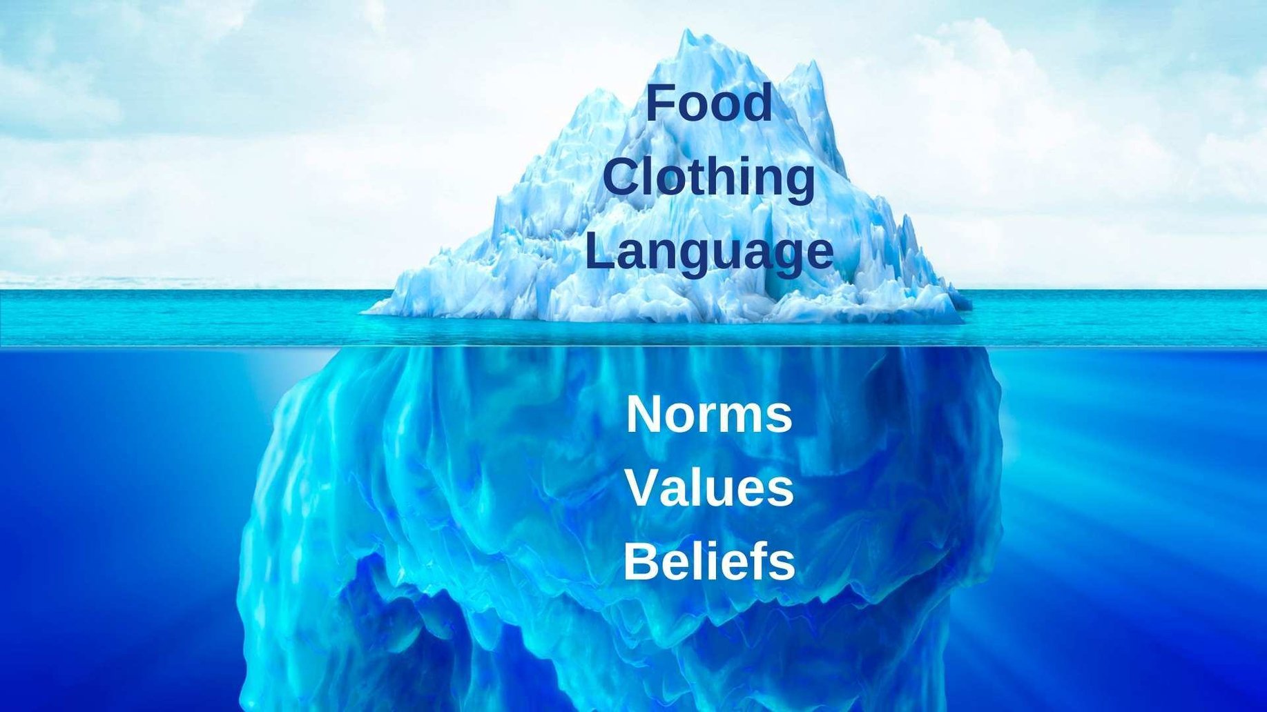 Explore the Culture Iceberg!